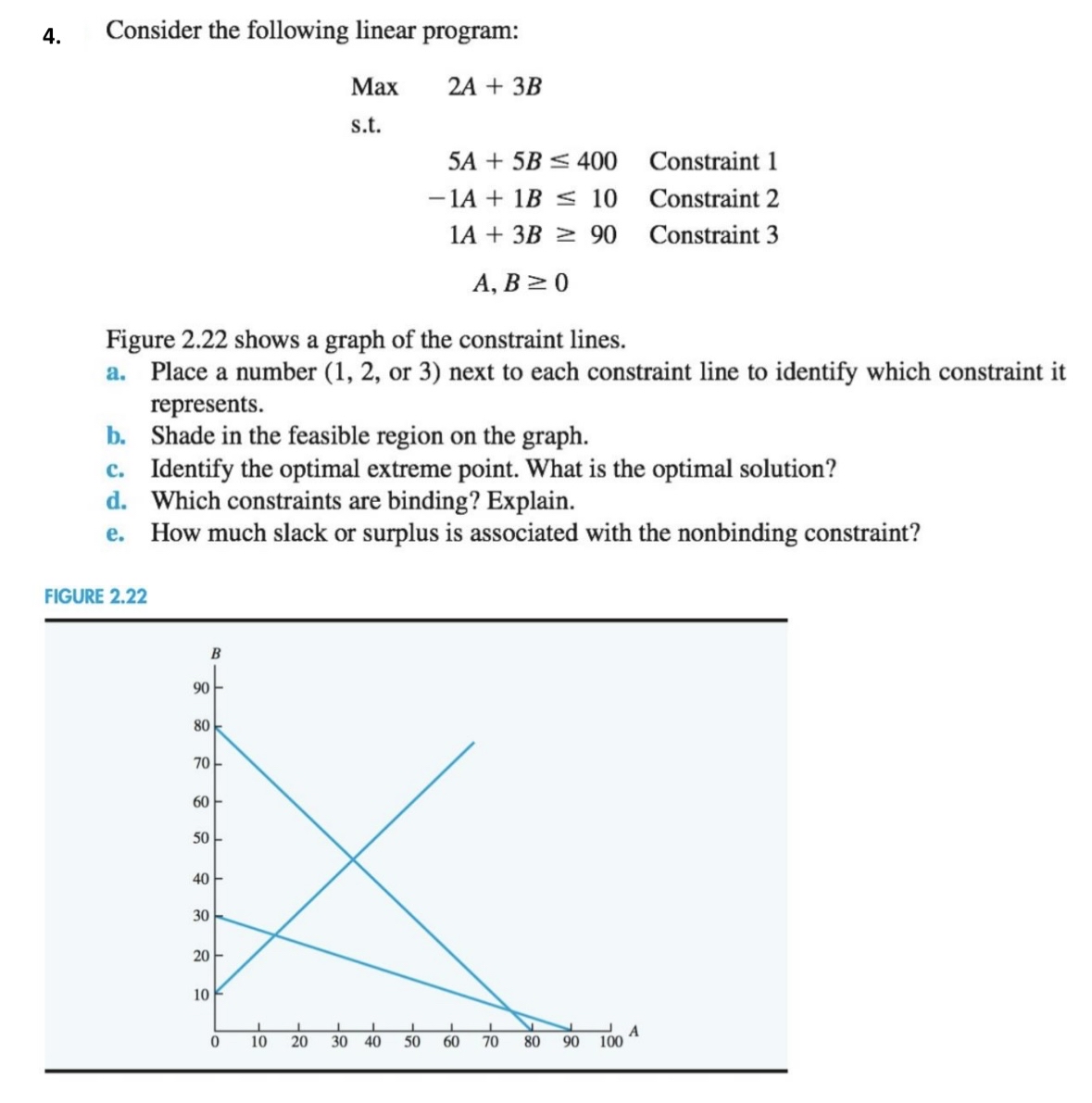 Solved Consider the following linear | Chegg.com
