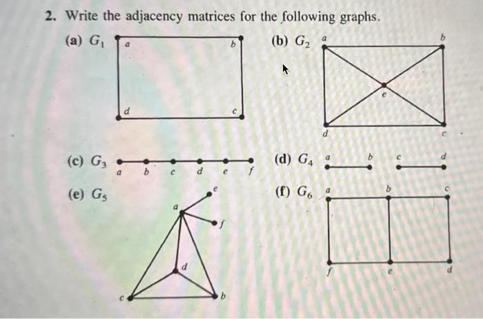 Solved Write the adjacency matrices for the following | Chegg.com