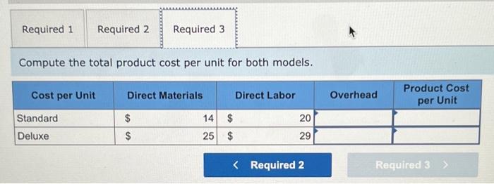 Solved Shakti Company budgets overhead cost of $88,000 for | Chegg.com