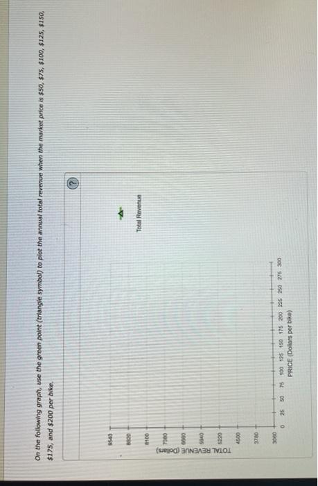 Solved Homework (Ch 05) 6. Elasticity and total revenue The | Chegg.com Solved Homework (Ch 05) 6. Elasticity and total revenue The | Chegg.com