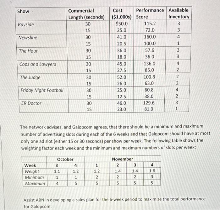 Solved Please Formulate This Linear Programming Model Using 