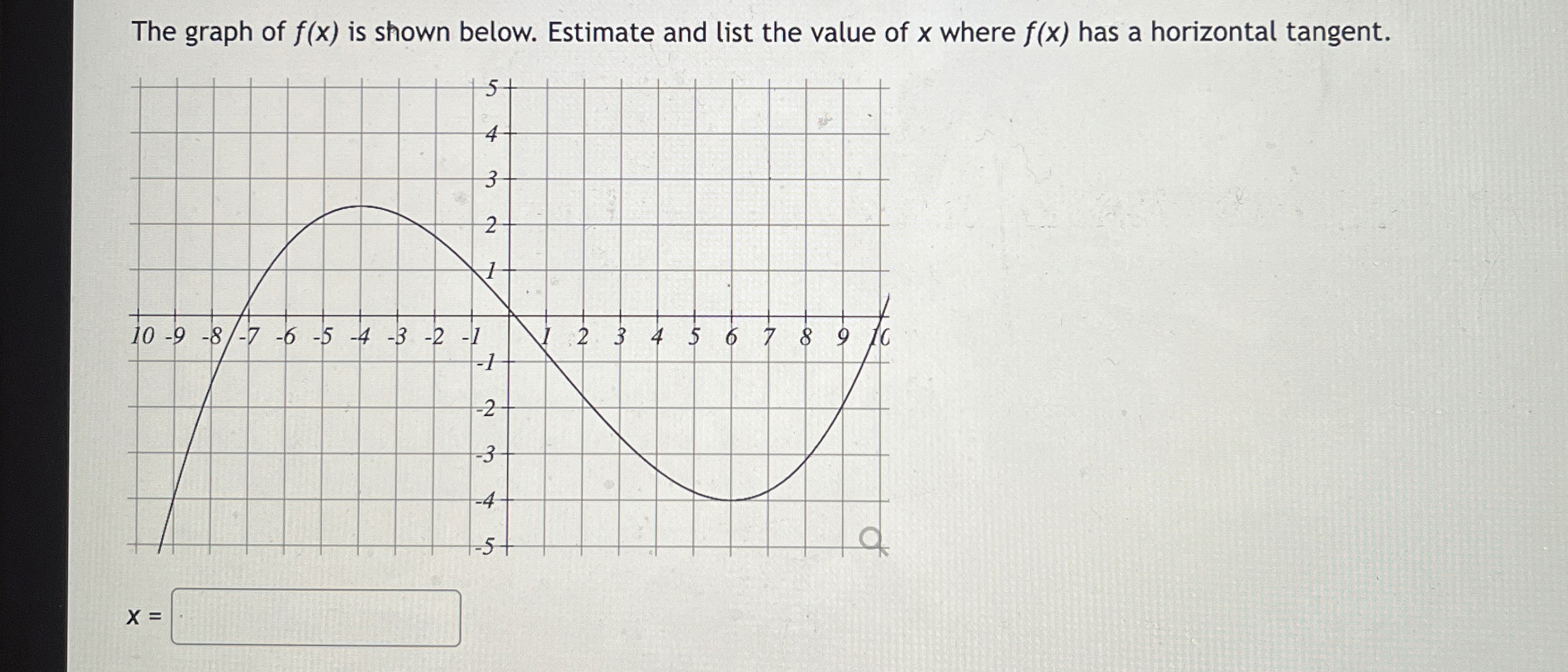 Solved The graph of f(x) ﻿is shown below. Estimate and list | Chegg.com