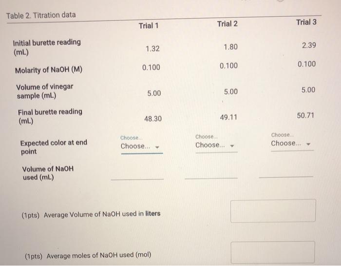 Solved Table 2. Titration data Trial 1 Trial 2 Trial 3 | Chegg.com