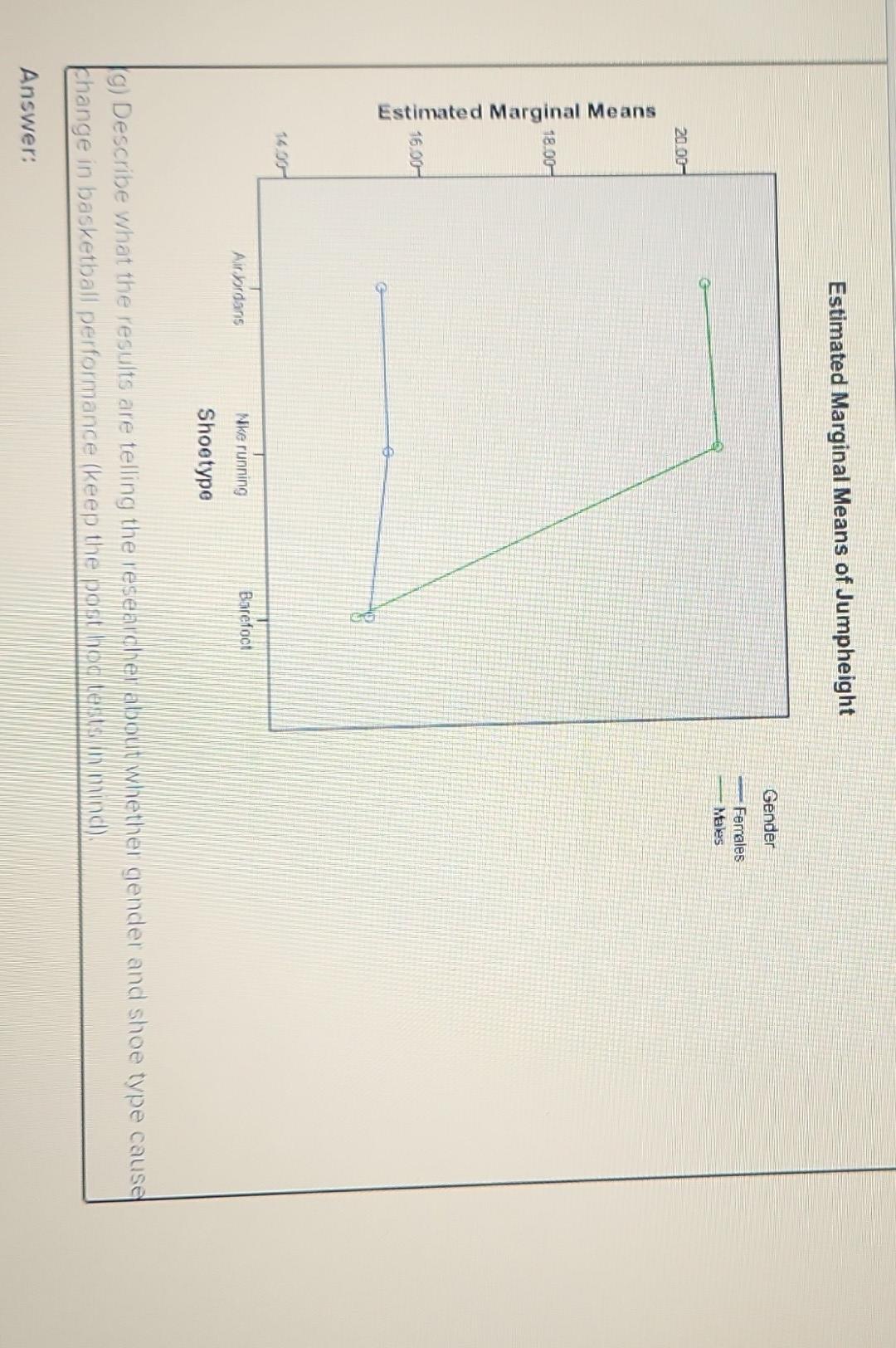 Solved interpret the output below.Descriptive | Chegg.com