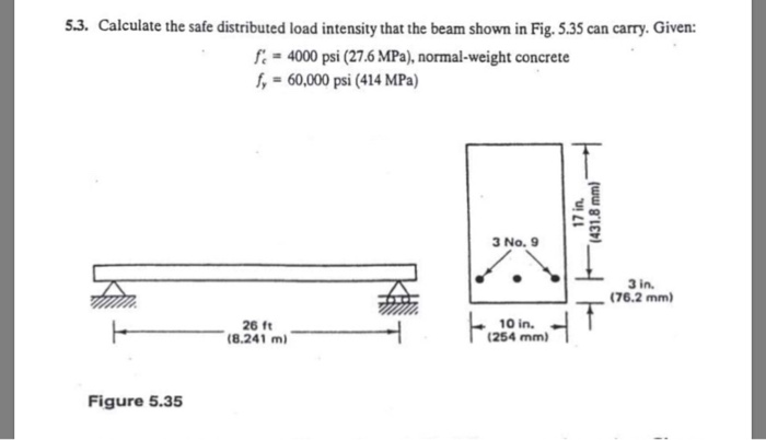 Solved 5.3. Calculate the safe distributed load intensity | Chegg.com