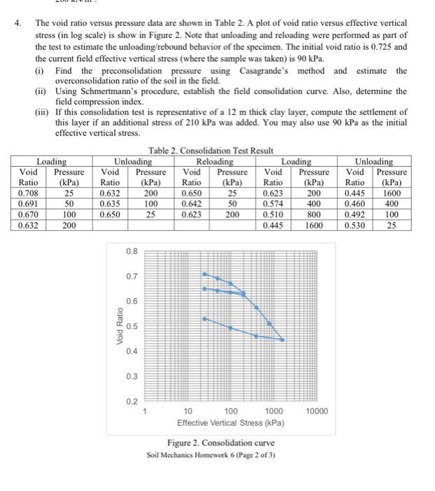 Solved 4. The void ratio versus pressure data are shown in | Chegg.com