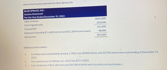 Solved Here is the income statement for Blue Spruce, Inc | Chegg.com