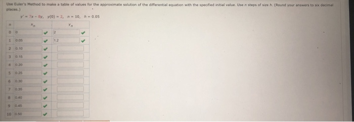 Solved Use Euler S Method To Make A Table Of Values For The