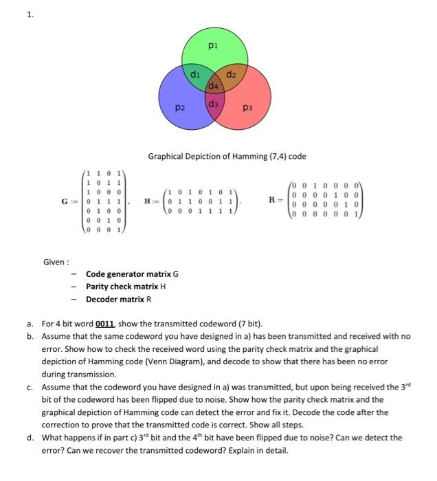 Solved Graphical Depiction of Hamming (7,4) code | Chegg.com