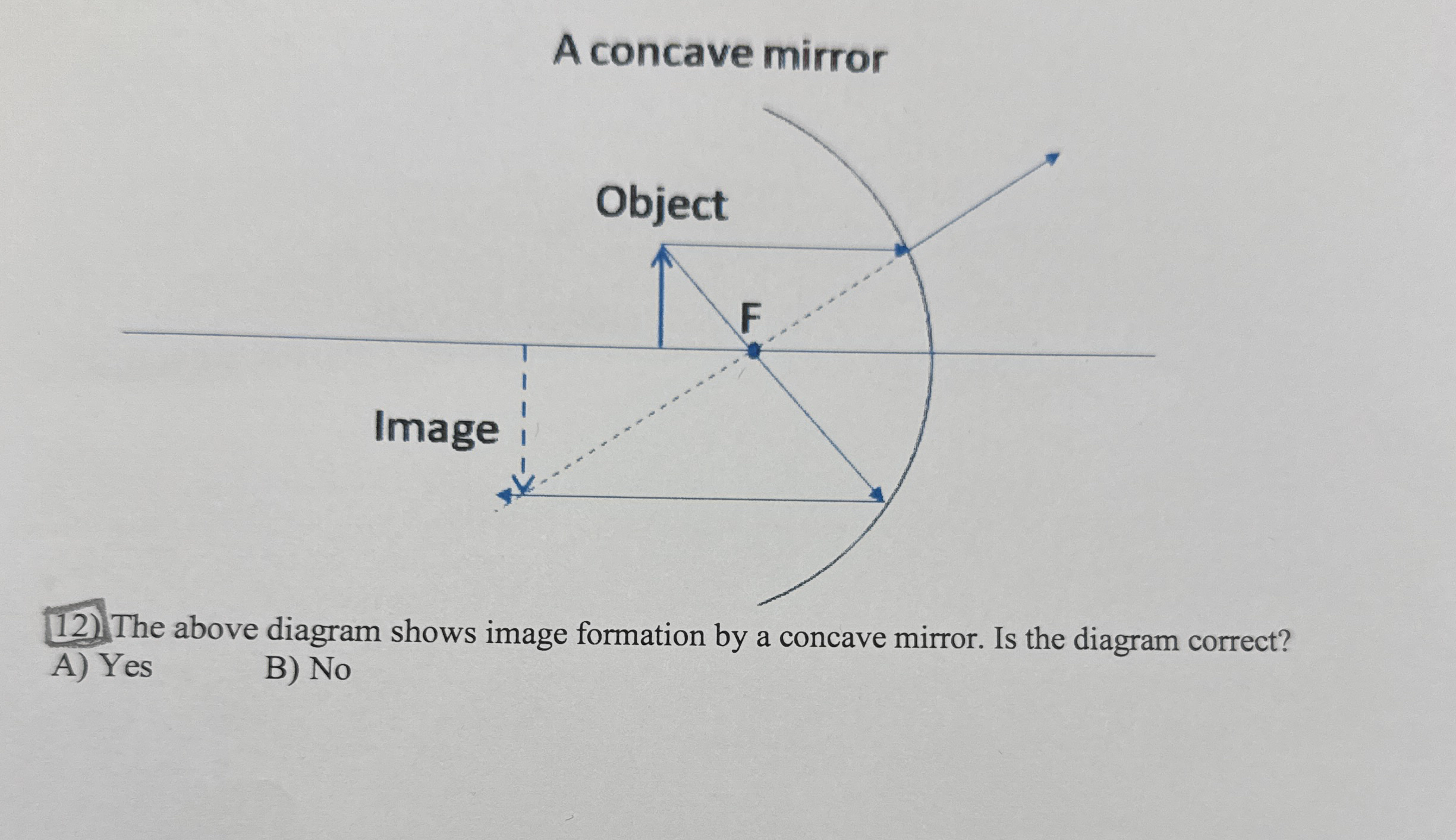 Solved A concave mirrorThe above diagram shows image | Chegg.com