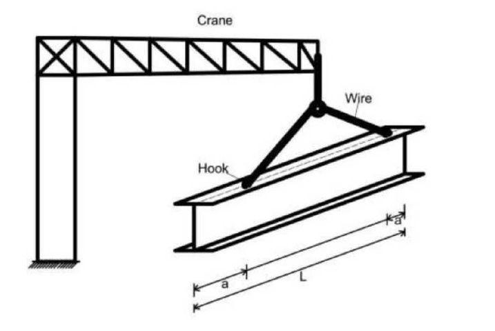 Solved Theory of Structures, Internal Forces 5. The crane is | Chegg.com