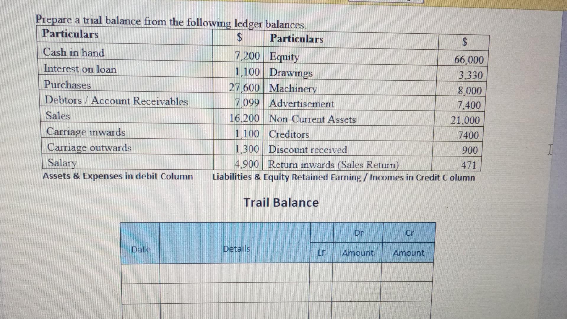 Solved Prepare a trial balance from the following ledger | Chegg.com