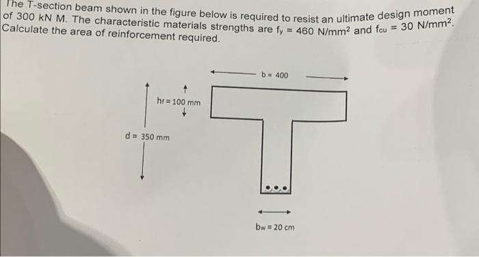 Solved The T-section beam shown in the figure below is | Chegg.com
