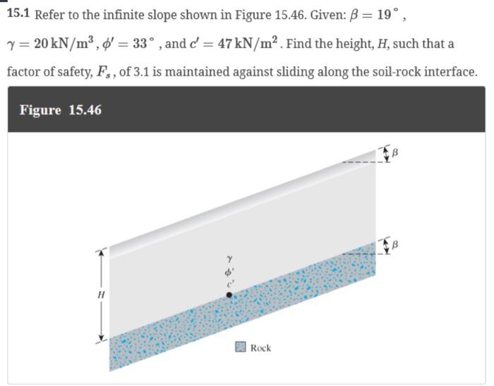 Solved 15.1 Refer to the infinite slope shown in Figure | Chegg.com