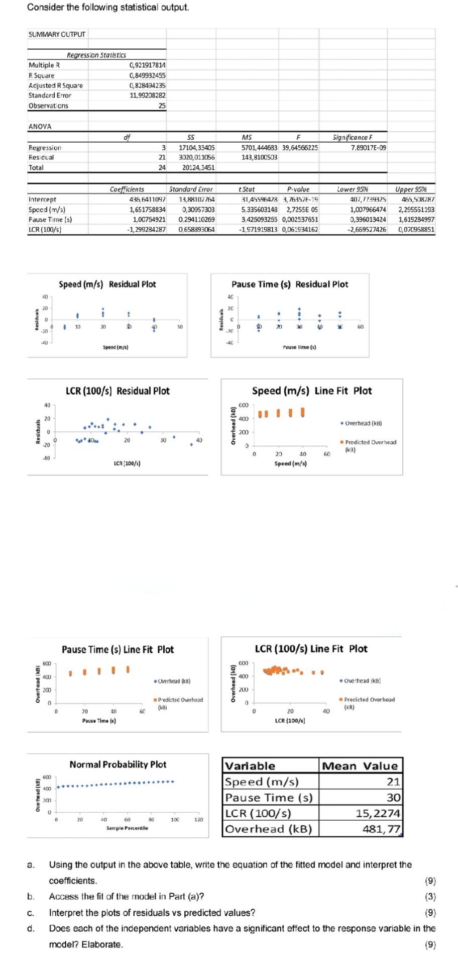 Solved Consider the following statistical output. a. Using | Chegg.com
