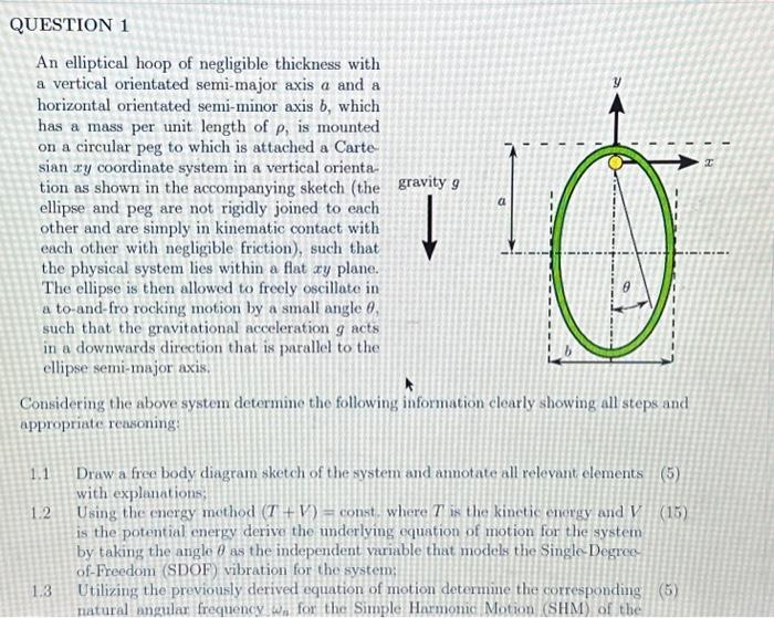 Solved QUESTION 1 An elliptical hoop of negligible thickness | Chegg.com