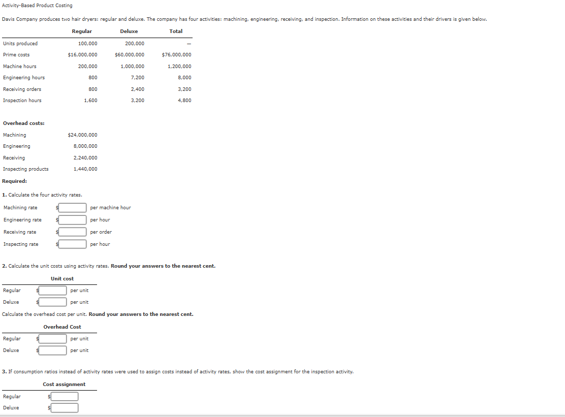 Solved Activity-Based Product CostingOverhead | Chegg.com