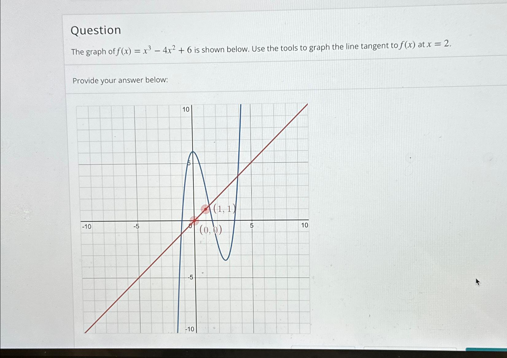 Solved QuestionThe graph of f(x)=x3-4x2+6 ﻿is shown below. | Chegg.com