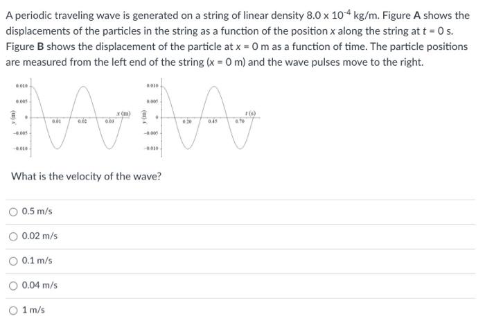 Solved A periodic traveling wave is generated on a string of | Chegg.com