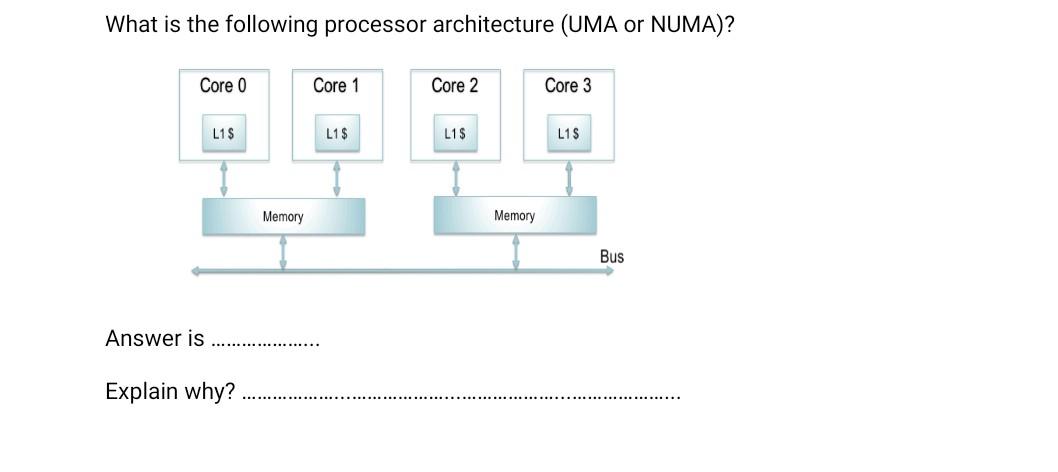 Solved What is the following processor architecture (UMA or | Chegg.com