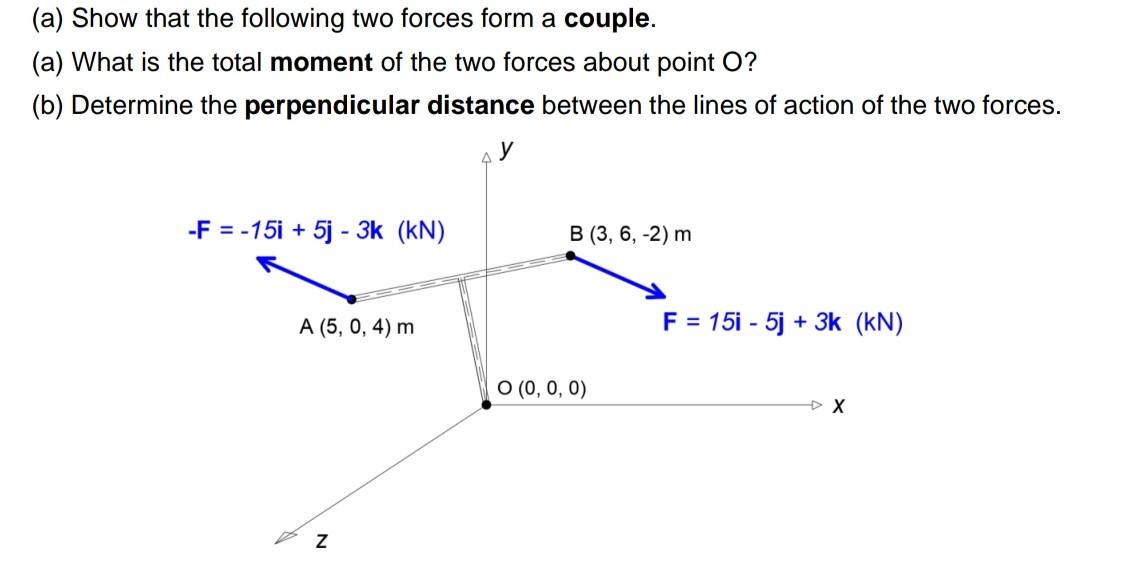 Solved (a) Show that the following two forces form a couple. | Chegg.com