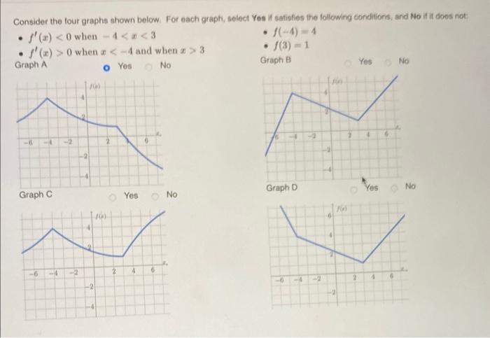 Solved Using the given graph of a curve y=f(x), determine | Chegg.com
