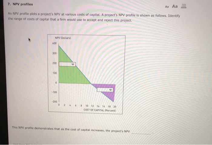 Solved 7. NPV profiles Aa Aa An NPV profile plots a | Chegg.com
