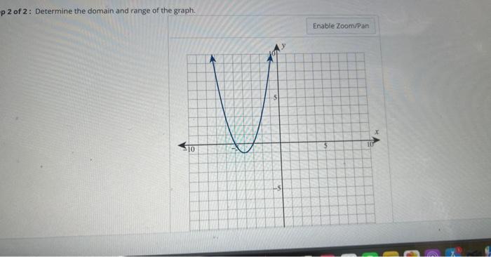 Solved 2 of 2: Determine the domain and range of the graph. | Chegg.com