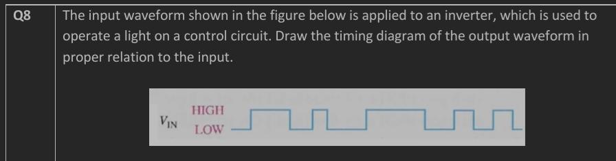 Solved 08The input waveform shown in the figure below is | Chegg.com