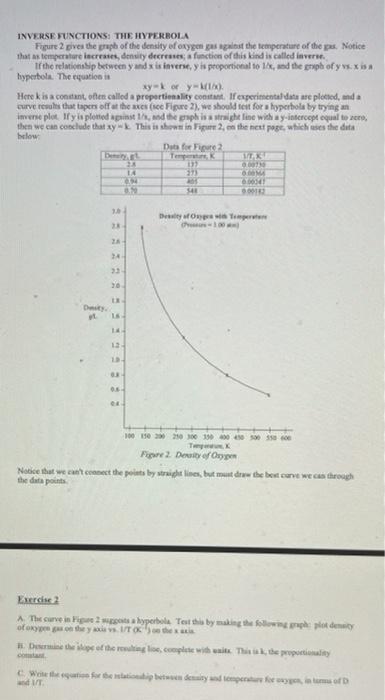 Solved INVERSE FUNCTIONS: THE HYPERBOLA Figure 2 gives the | Chegg.com