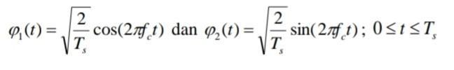 The output symbol of a modulator is as follows: , T | Chegg.com