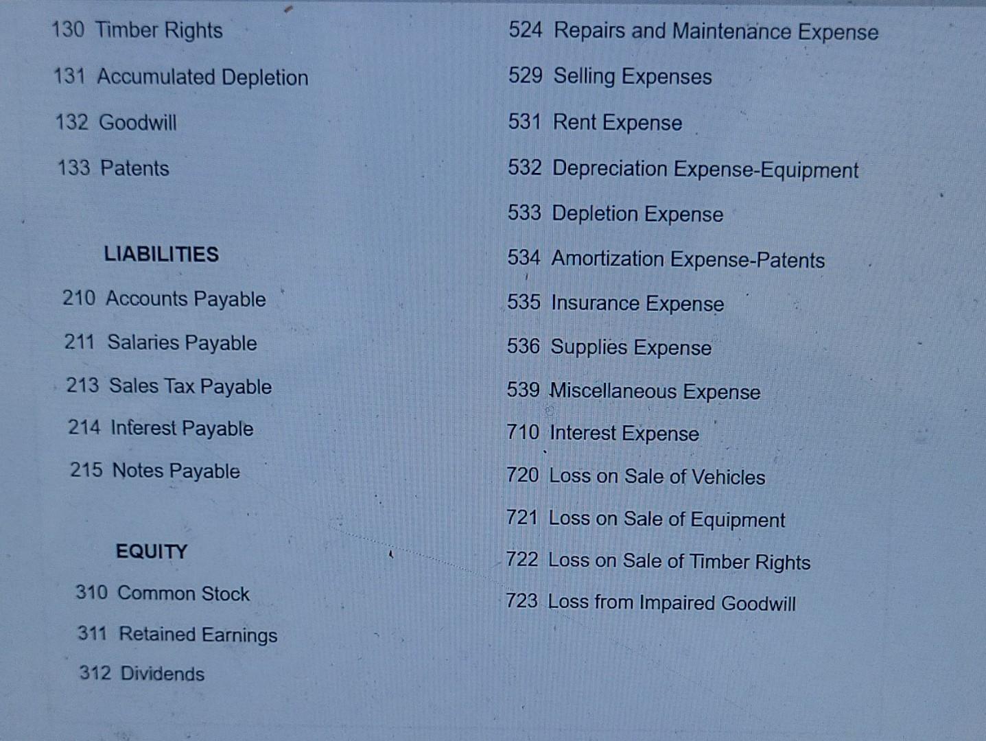 Solved lata related to the acquisition of timber rights and | Chegg.com
