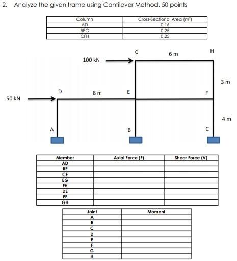 Solved 2. Analyze the given frame using Cantilever Method. | Chegg.com