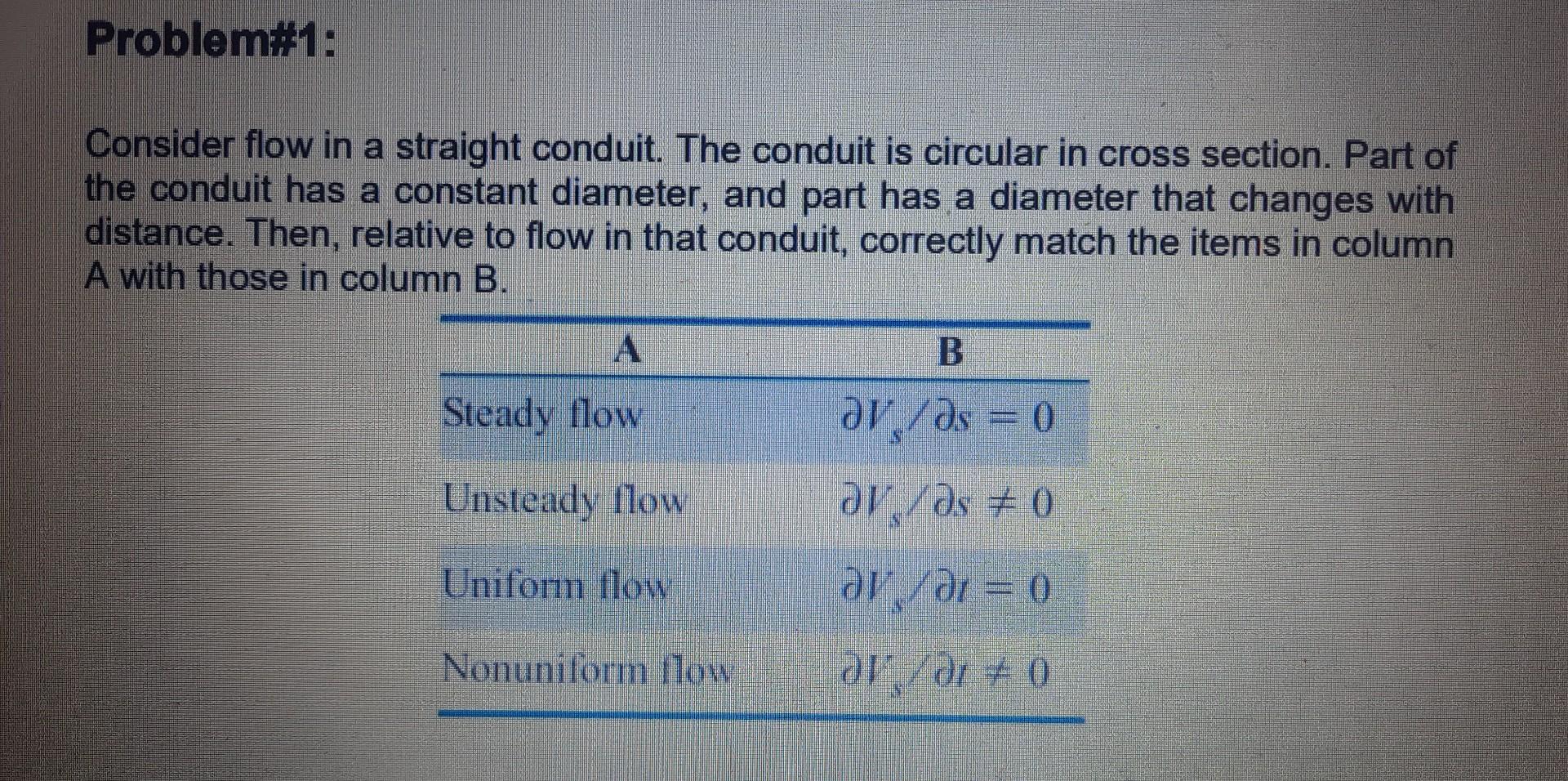 Solved Consider flow in a straight conduit. The conduit is | Chegg.com