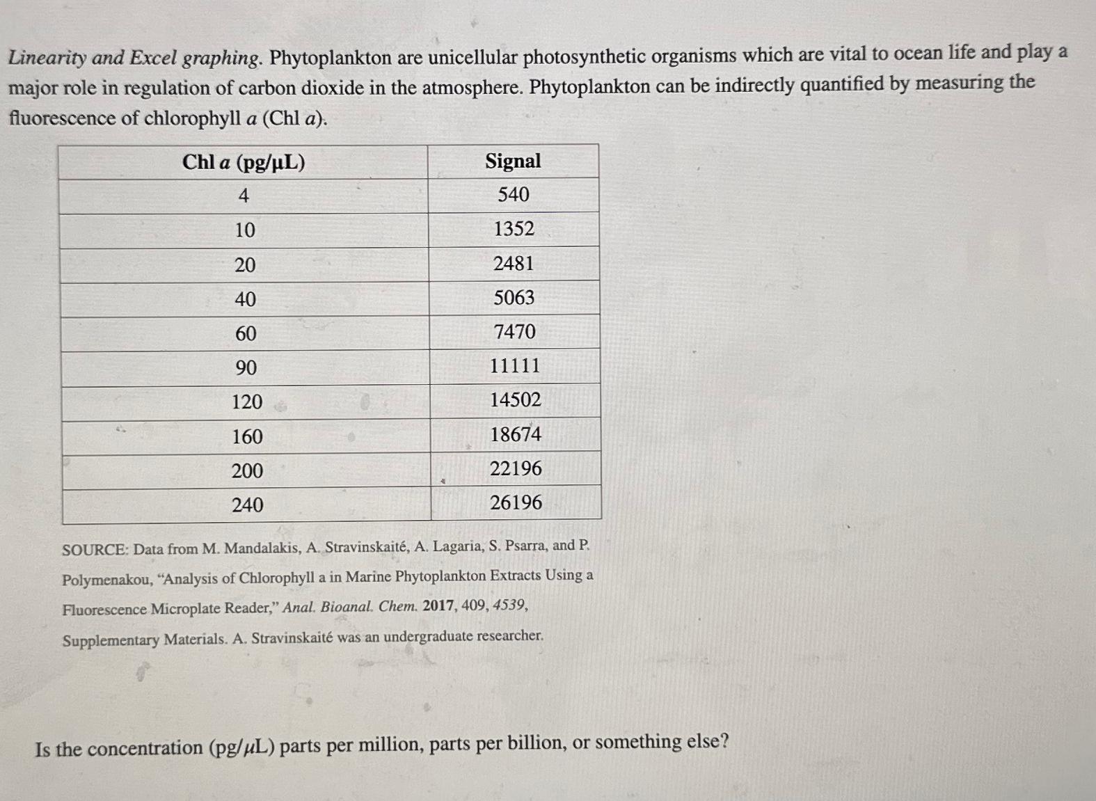 Solved Linearity and Excel graphing. Phytoplankton are | Chegg.com