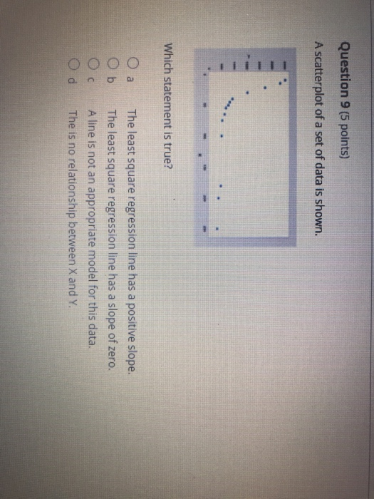 Solved Question 9 (5 points) A scatterplot of a set of data | Chegg.com