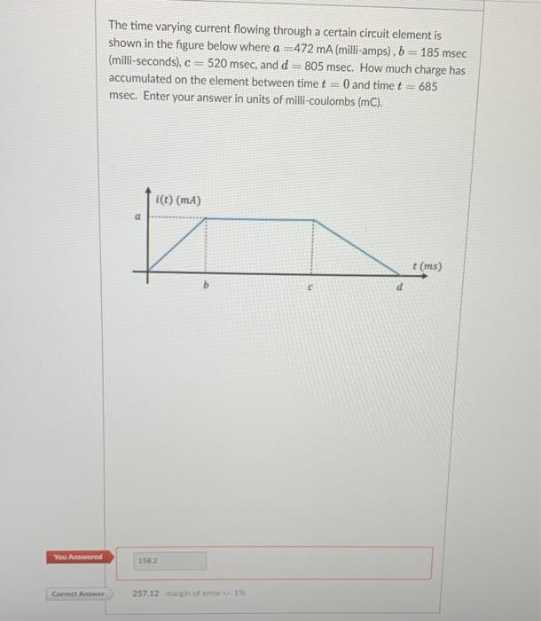 Solved The time varying current flowing through a certain | Chegg.com