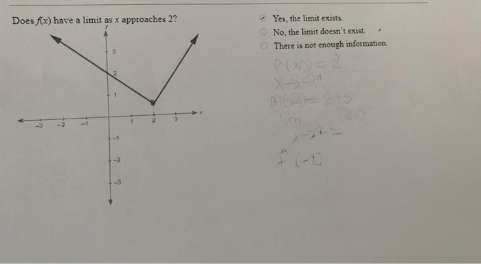 Solved Does f(x) have a limit as x approaches 2? Yes, the | Chegg.com
