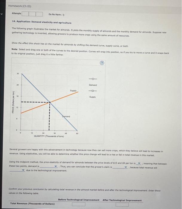 Solved 14. Application: Demand elasticity and agriculture | Chegg.com