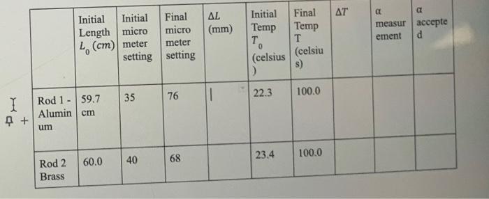 Solved The Thermal Coefficient of Linear Expansion TI | Chegg.com