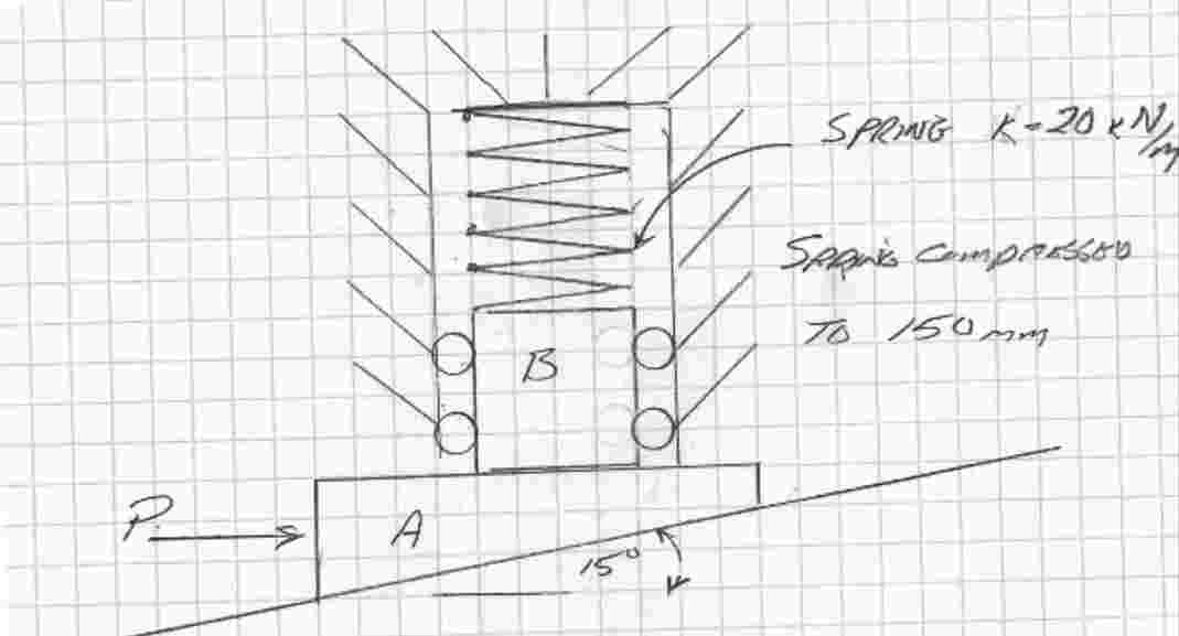 Solved Determine The Minimum Applied Force P To move The