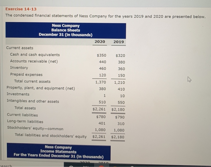 Solved Exercise 14-13 The condensed financial statements of | Chegg.com
