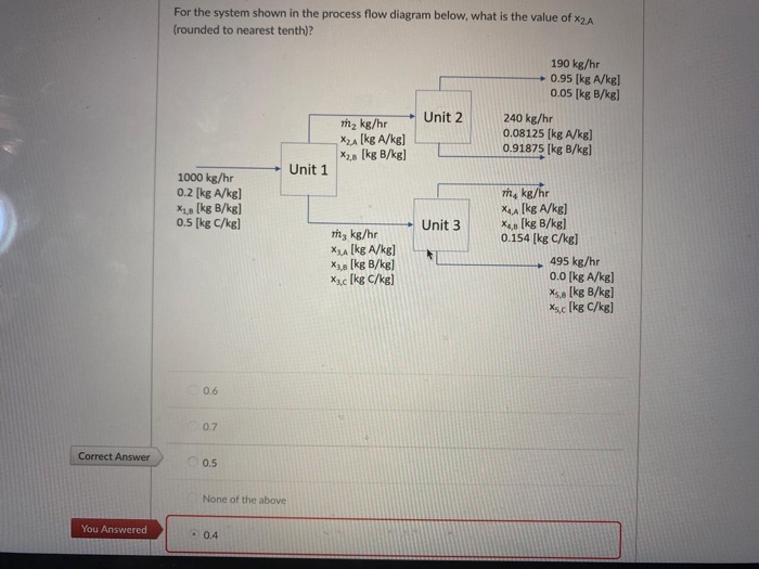 Solved For the system shown in the process flow diagram | Chegg.com