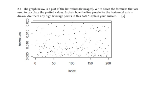 Solved 2.3 ﻿The graph below is a plot of the hat values | Chegg.com