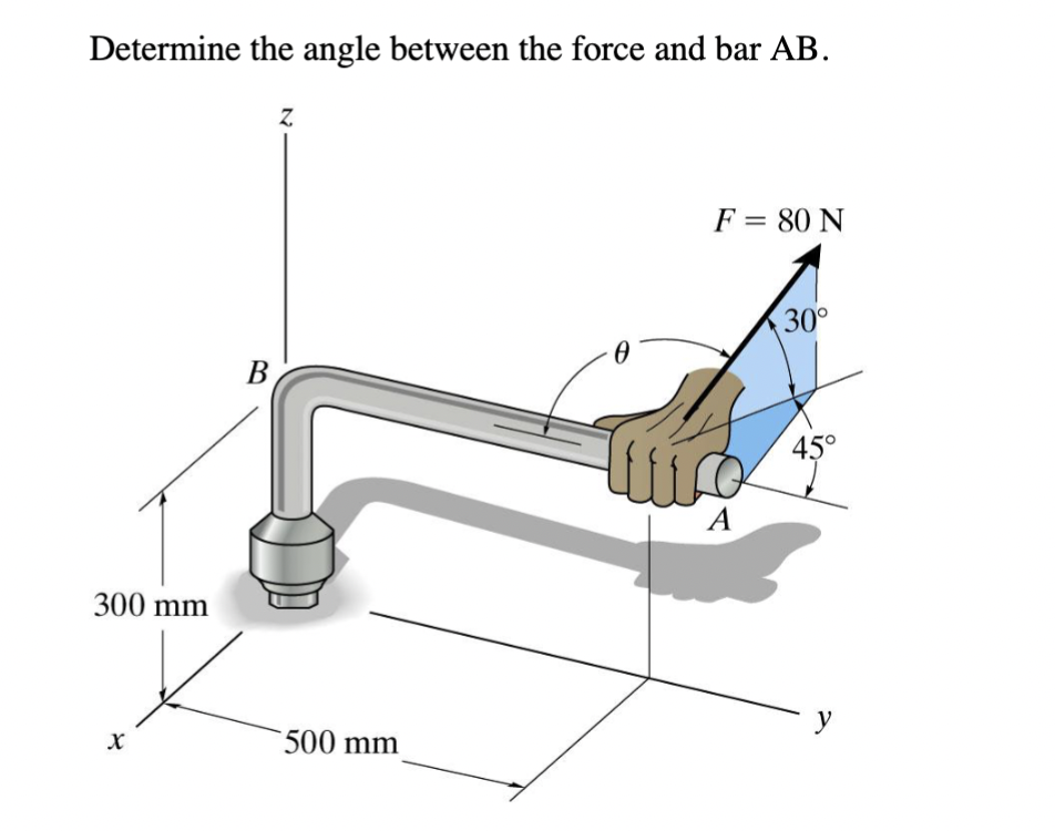 Solved Determine the angle between the force and bar AB . | Chegg.com