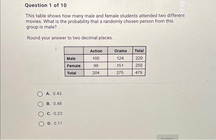 Solved Question 1 of 10 This table shows how many male and | Chegg.com