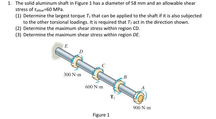Solved 1. The solid aluminum shaft in Figure 1 has a | Chegg.com
