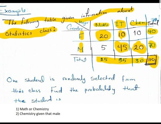 Solved -xample about given table classe IT Math Chen Total | Chegg.com