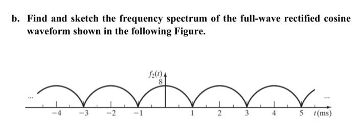 Solved b. Find and sketch the frequency spectrum of the | Chegg.com