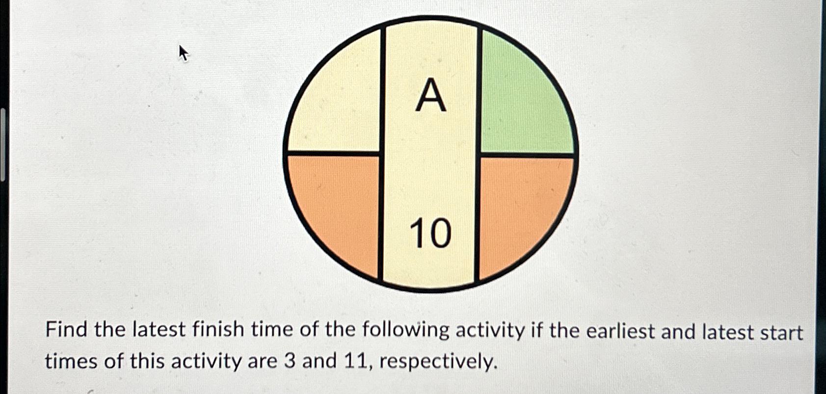 Solved Find the latest finish time of the following activity | Chegg.com